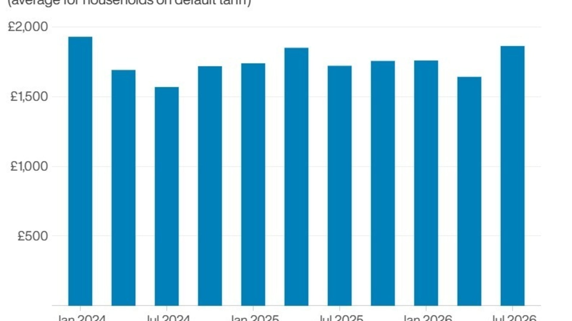 Scots warned of ‘devastating’ impact of energy bill hike | Belfast ...