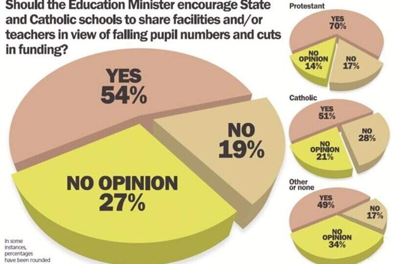 Poll: Shortage of skilled people in Northern Ireland endangers ICT ...
