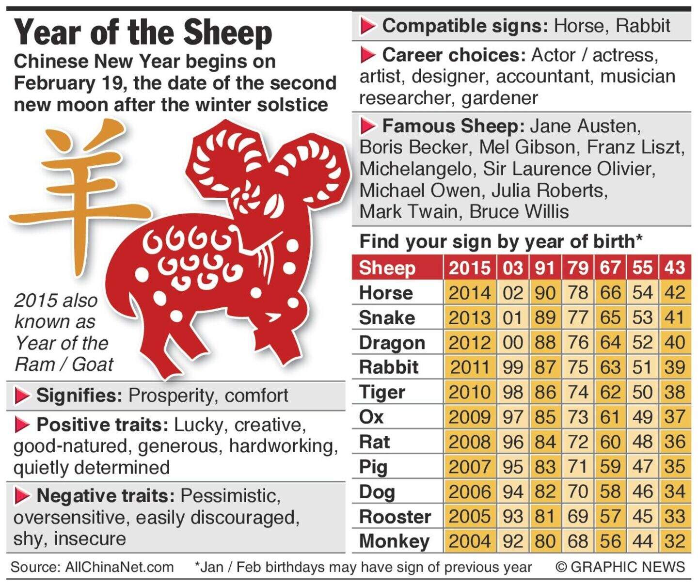 Chinese New Year 2015: The Year of the Goat (or sheep or ram) explained ...