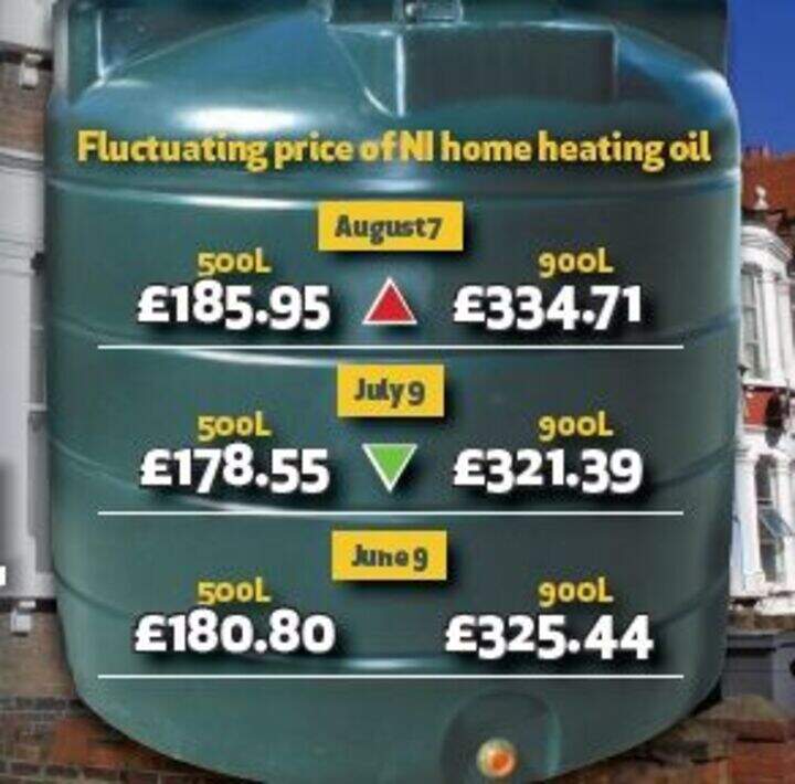 Home heating oil price rise: Buy now or face bigger bills later warn ...