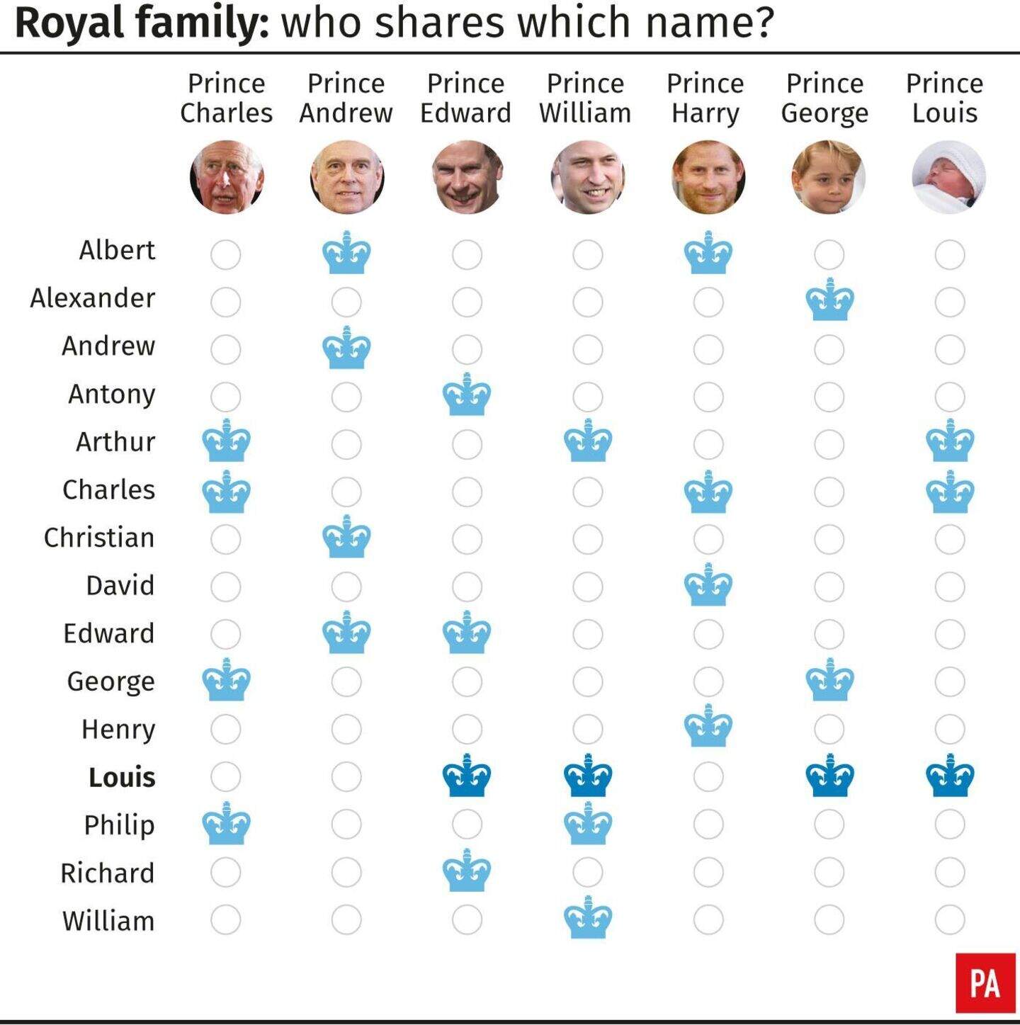 William and Kate reveal new baby son’s name | Belfast Telegraph
