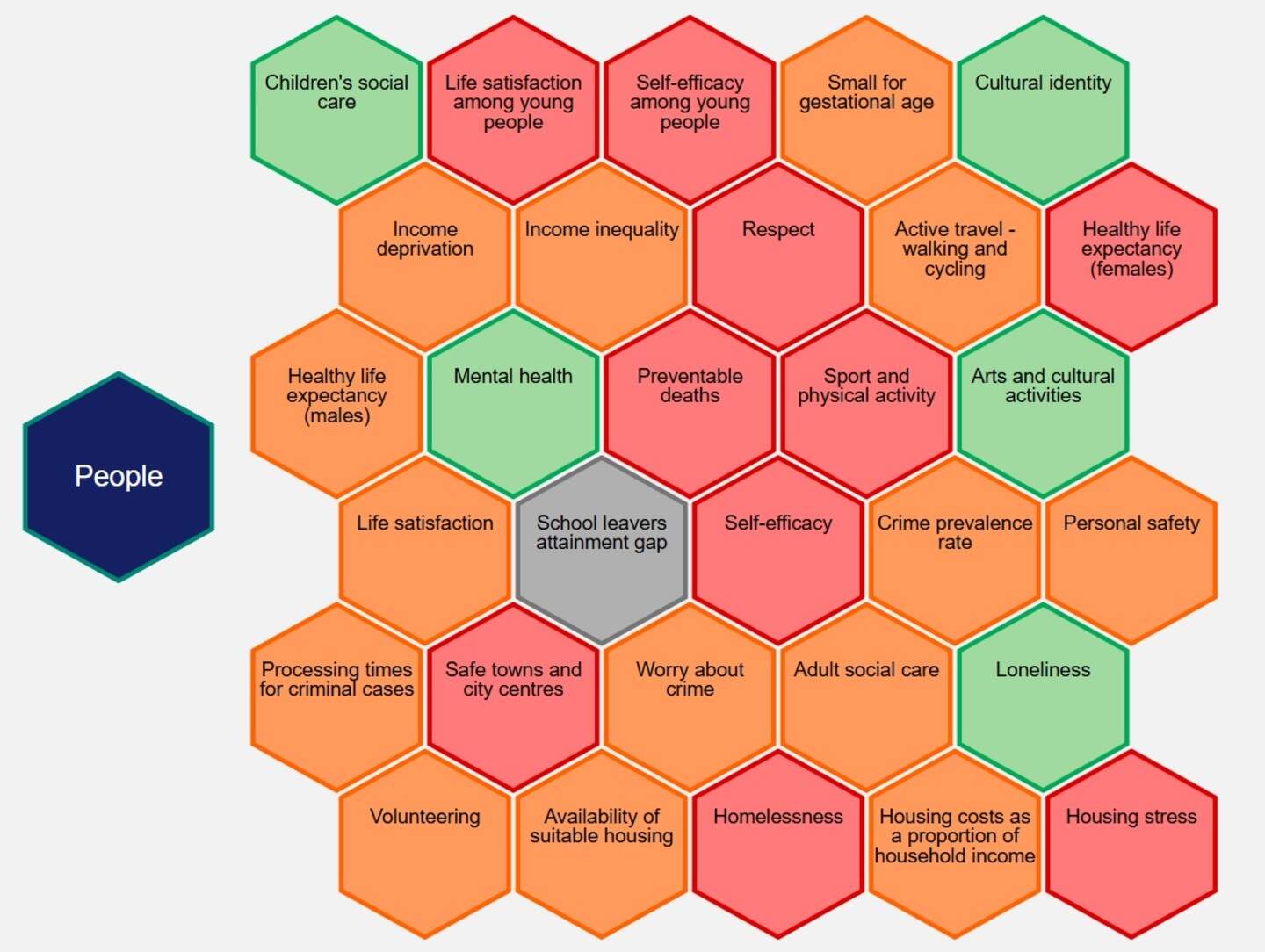 Stormont's Wellbeing Framework explainer: What is the document buried ...