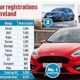 Dent in consumer confidence hits annual Northern Ireland car sales ...