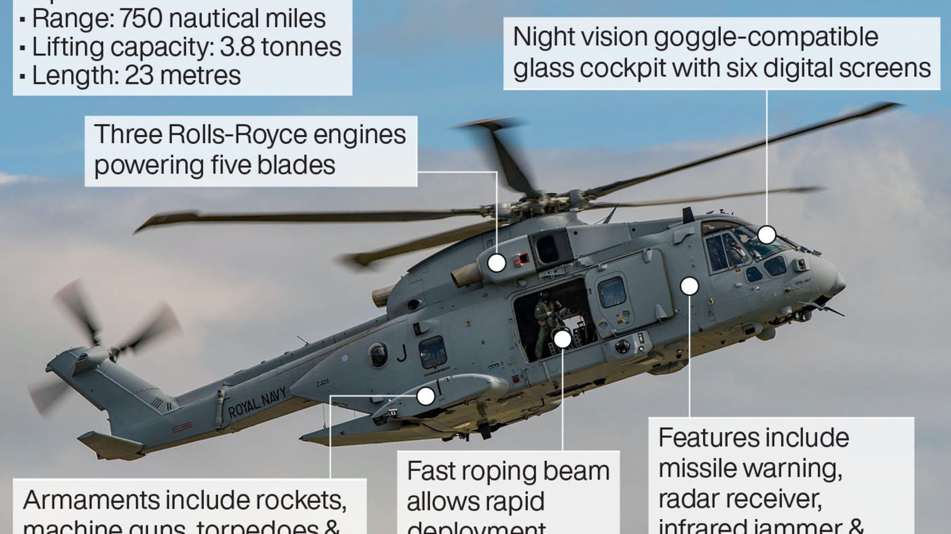 Three members of Royal Navy killed as helicopter crashes on training ...